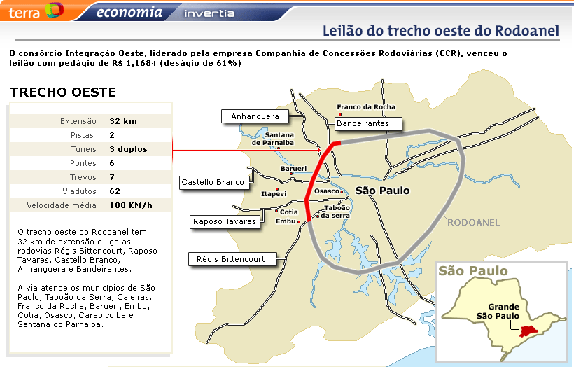Leilão do trecho oeste do Rodoanel